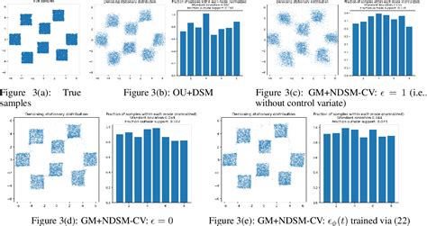 Figure 1 From Nonlinear Denoising Score Matching For Enhanced Learning Of Structured