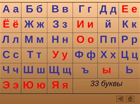 Таблица русских букв