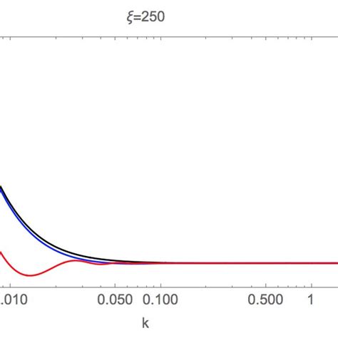 Form Factors Of The Monopole Charge Elicited By Fixed Charges On The
