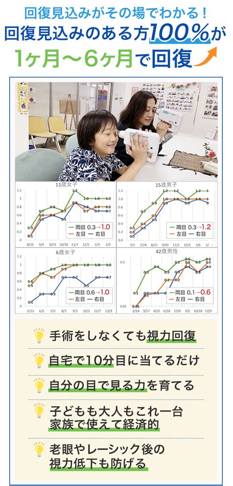 視力回復トレーニング無料体験｜【視力回復】アイメディカル西宮