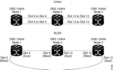 Cisco ONS 15454 Procedure Guide Release 6 X Chapter 13 Convert Network Configurations Cisco