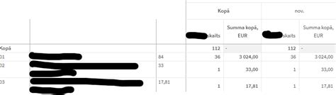 Solved Measure Multiplied By Dimension Does Not Show Tota Qlik Community 2492008