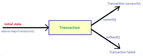 Top 40 Hibernate Interview Questions And Answers In 2025