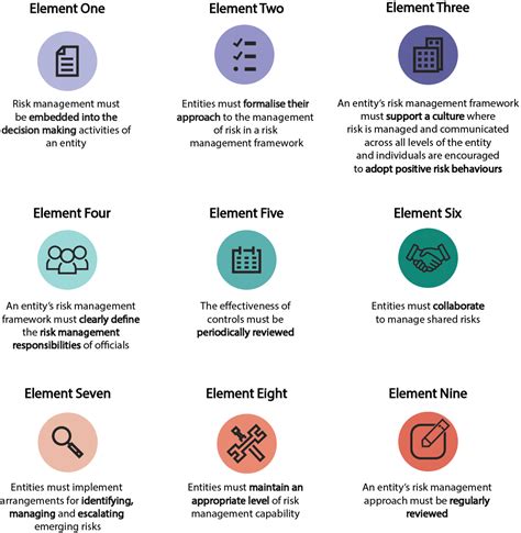 What Is A Risk Management Framework Australia Infoupdate Org