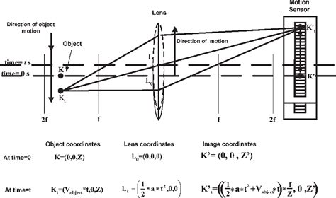 figure 1 from an analog vlsi velocity sensor system for depth perception semantic scholar