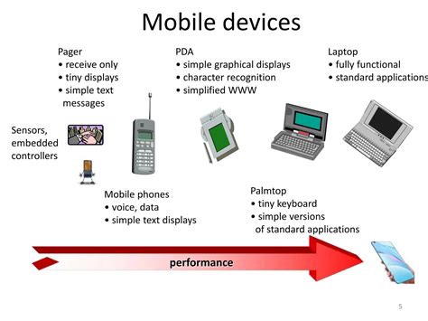 Mobile Computingpptppt