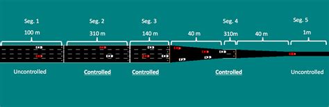 Bottleneck Control