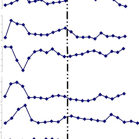 Cosmic Ray Intensity Records Neutron Monitor Count Rates At Deep Download Scientific Diagram