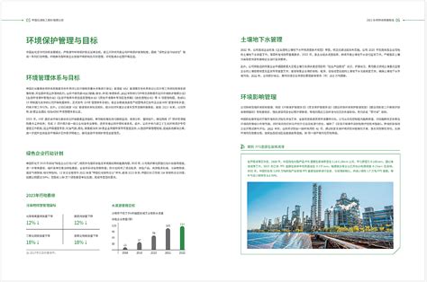 中石化可持续发展报告设计提案分享韩宇飞 站酷zcool