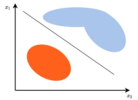 classification one class classifier vs binary classifier cross