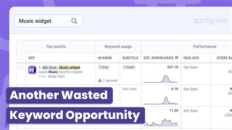 Keyword Teardown Why Is No One Targeting This Keyword Rappbusiness