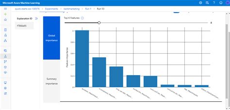 Github Vaibhavirohilla741operationalizing Ml In This Project We Use Microsoft Azure To