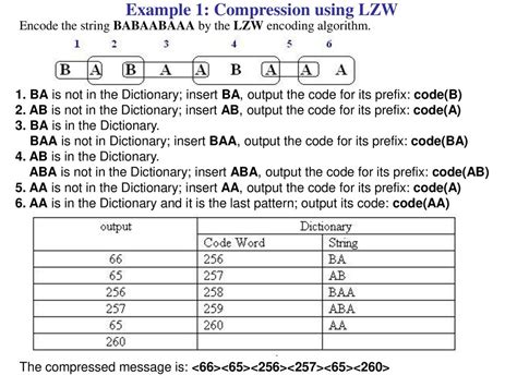 Lempel Ziv Welch Lzw Compression Algorithm Ppt Download