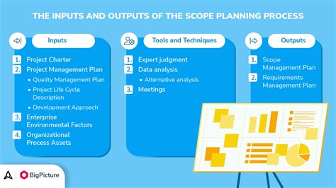 A Guide To Project Scope Management BigPicture