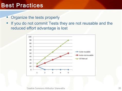 Automated Testing Vs Manual Testing Ppt