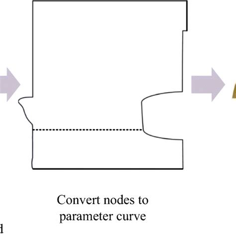 The Process Of Iso Parameter Toolpath Generation In Trimmed Surface Download Scientific Diagram
