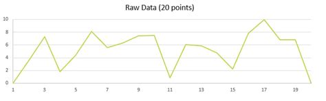 Rainflow Counting In Solidworks Simulation Explained Goengineer