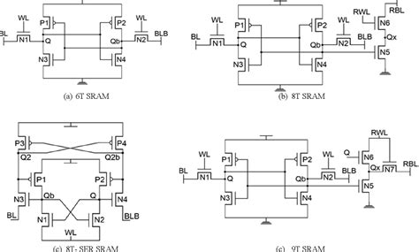 Figure 1 From Soft Error Reliability Of Sram Cells During The Three