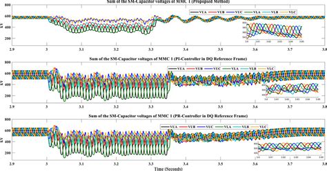 Frontiers An Mmc Based Hvdc System With Optimized Ac Fault Ride Through Capability And