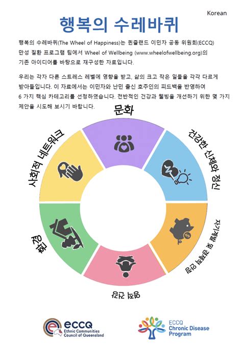 Wheel Of Happiness Eccq Ethnic Communities Council Of Queensland