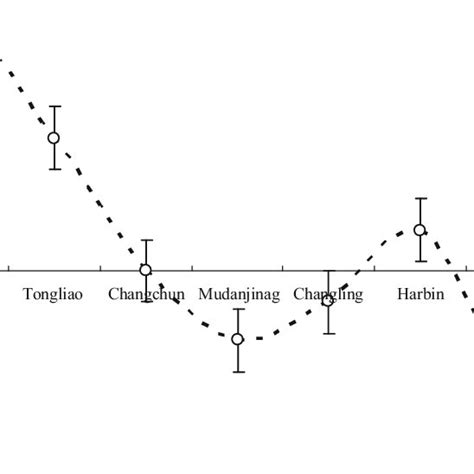 Variation Trend Of Phytolith Concentration In Different Sampling Sites