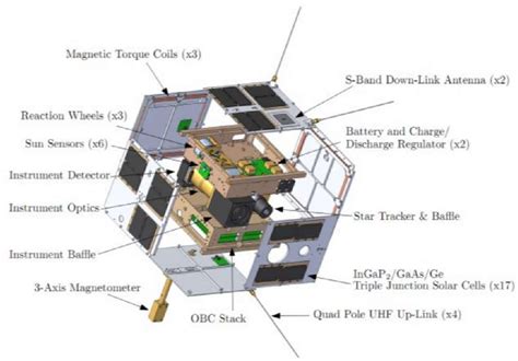1u 3d Printed Cubesat 3d Cad Model Library Grabcad 57 Off