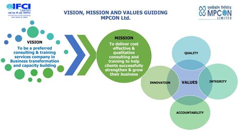 Human Resources Department Vision Statement Examples At Isabella Leake Blog