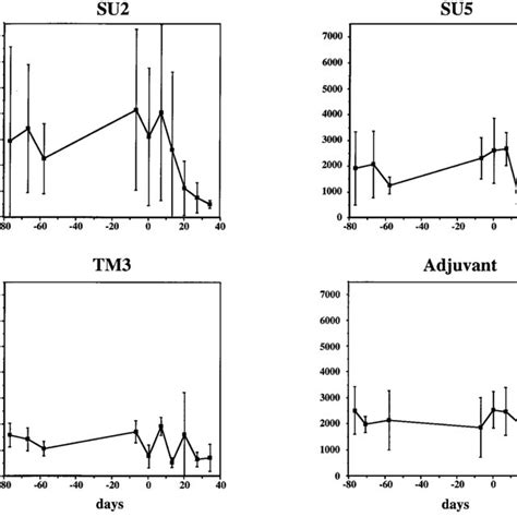Lymphocyte Subset Analysis The Number Of Circulating Cd4 Lymphocytes Download Scientific