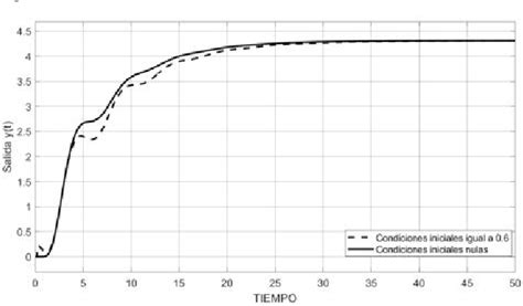 Figure 1 From Observer Predictor Based On A Pd Controller For High