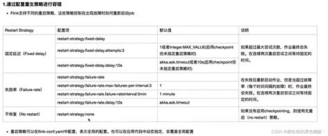 Flink Checkpoint和savepoint Csdn博客