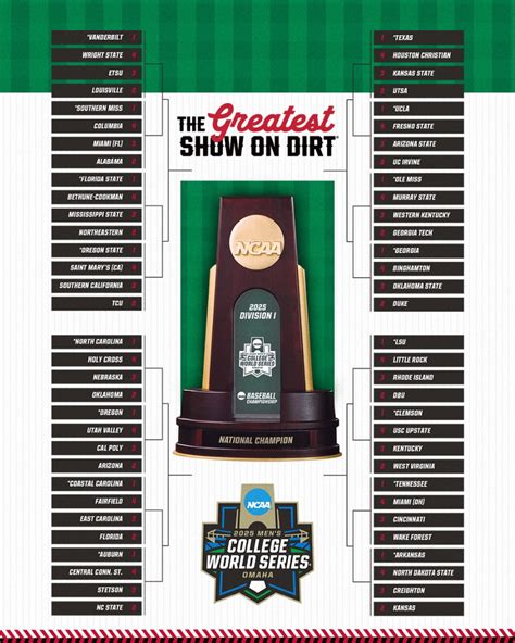 Texas Baseball Selection Show Thread — Texas No 2 Overall Seed On Texas Football Forum On