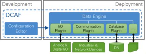 Pid Anti Windup Techniques