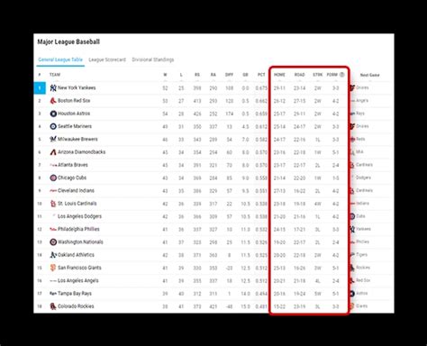 Tổng Hợp 70 Về Mlb Standings Today Hay Nhất Vn