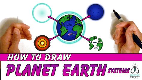️ 4 Major Spheres Of Earth 4 Effects On Earths Spheres 2019 01 31
