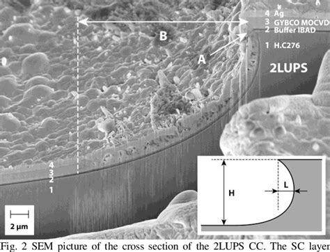 Figure 2 From Two Level Undercut Profile Substrate Based Filamentary