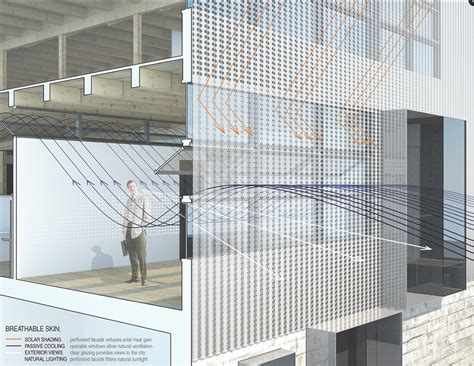 Air Circulation Diagram In 2025 Building Skin Facade Architecture