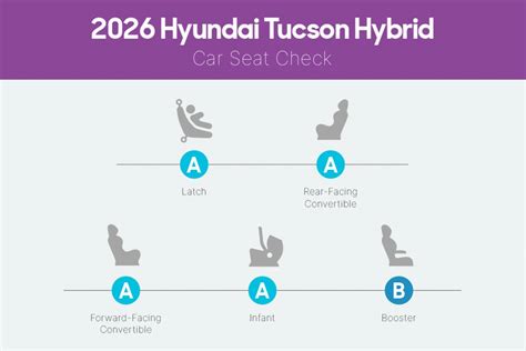 How Do Car Seats Fit In A 2026 Hyundai Tucson Hybrid