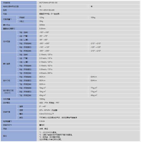 安川机器人 Motoman Sp165 105 点焊搬运机器人安川机器人服务商