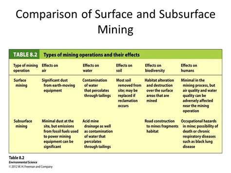 Surface Mining Compared To Subsurface Mining At Ricky Middleton Blog