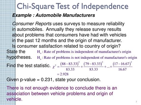 PPT Chi Square Test Of Independence PowerPoint Presentation Free