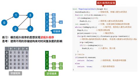 逆拓扑排序实现思想以及通过dfs算法实现逆拓扑排序（c语言） Csdn博客