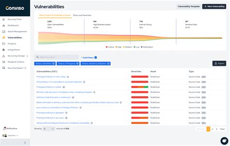 Risk Context Prioritization Funnel Conviso Platform Docs