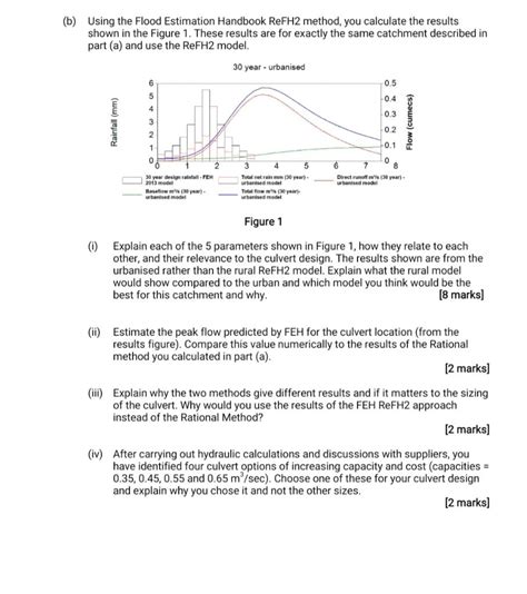 B Using The Flood Estimation Handbook Refh2 Method