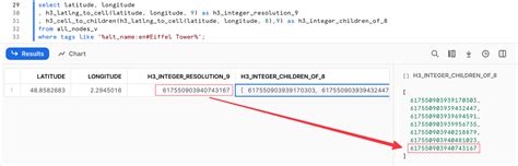Simplify Spatial Indexing With The Power Of H3