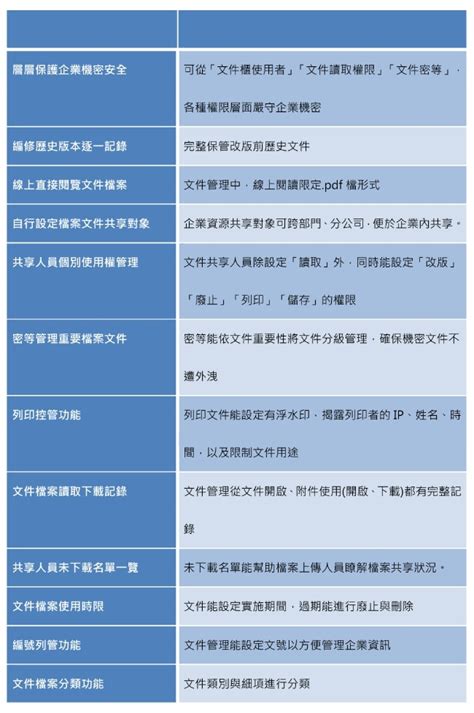 文件管理系統 凌越資訊 Bpm雲端辦公室
