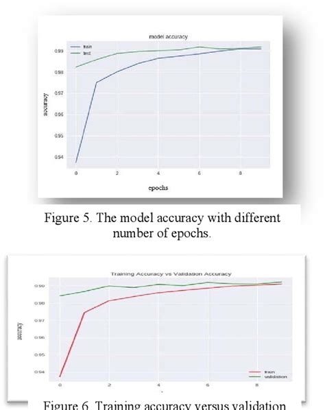 Table 1 From Classification Of Garments From Fashion Mnist Dataset