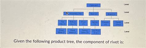 Solved Given The Following Product Tree The Component Of Chegg