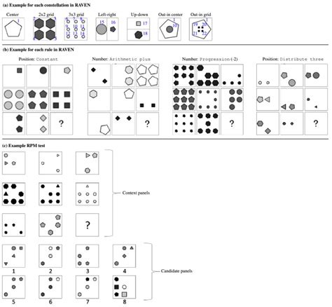 A Neuro Vector Symbolic Architecture For Solving Ravens Progressive
