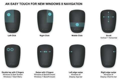 Logitech Touch Mouse T T Review Normal Consumer