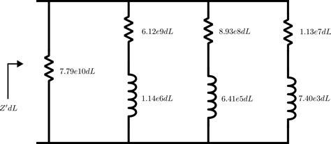 Exploring The Partial Fraction Fit Functionality In Comsol Multiphysics